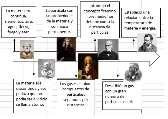 Ideas. Historia Intelectual De La - remacredito
