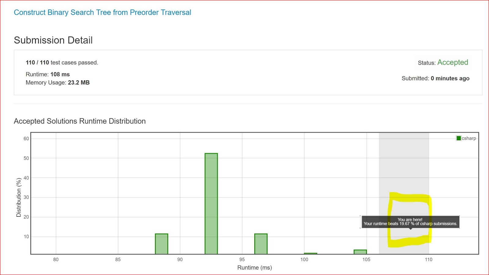 Construct Binary Search Tree From Preorder Traversal