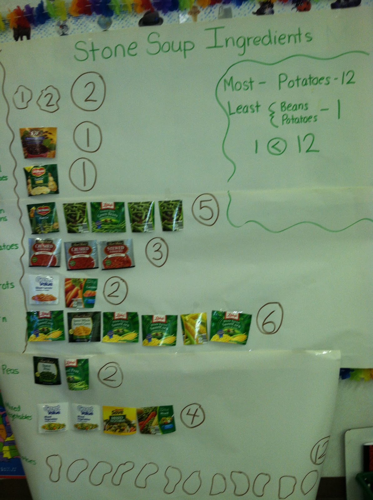 Teaching Kindergarten Kiddos: Stone Soup and Turkeys!