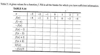 the agony and dx/dt: The meaning of f(x)