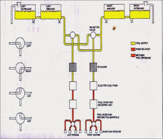 FREE AVIATION STUDY: Small Multi-Engine Aircraft Fuel Systems