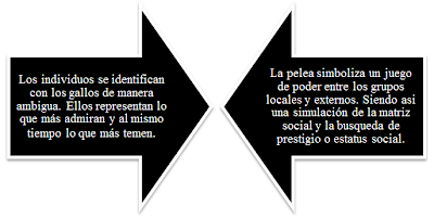 LO CLÁSICO Y CONTEMPORÁNEO DE LA HERMENÉUTICA: CLIFFORD GEERTZ (1926 ...