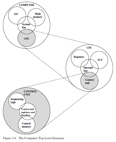 COMPUTER ORGANIZATION AND ARCHITECTURE DESIGNING FOR PERFORMANCE ~ welcome
