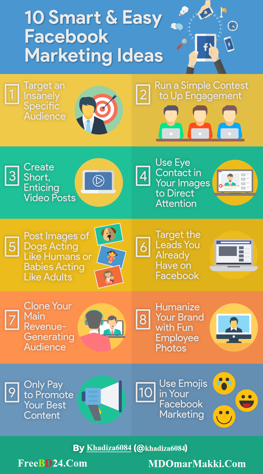 Facebook Marketing Tools: Best Facebook Marketing Posts