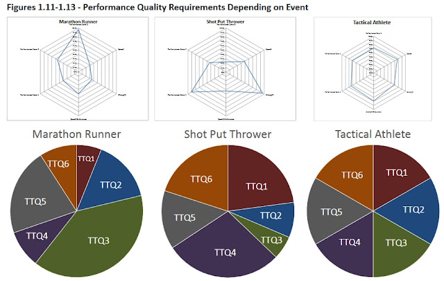 POWERING THROUGH: Example Triphasic Tactical Approach - Training Ops ...