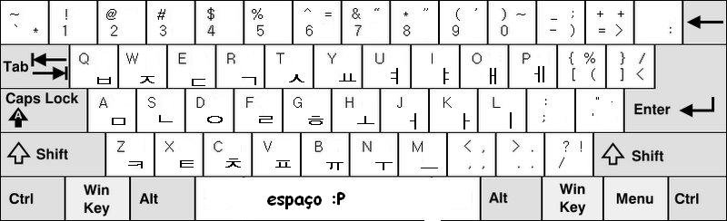 Alfabeto coreano completo e traduzido - Imagui