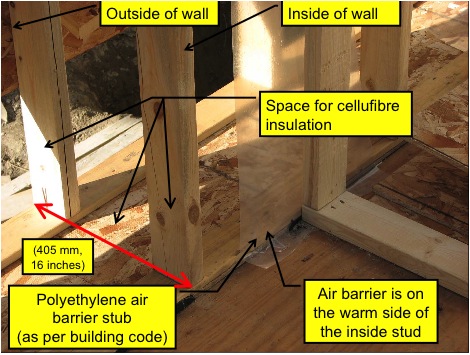 REGCN: The Thermal Bridge