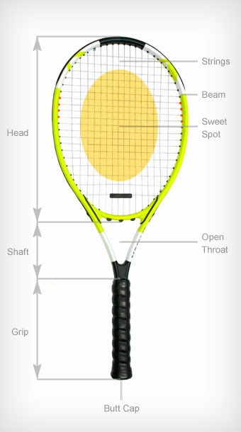 Sports Physiotherapy : Tennis Racquets