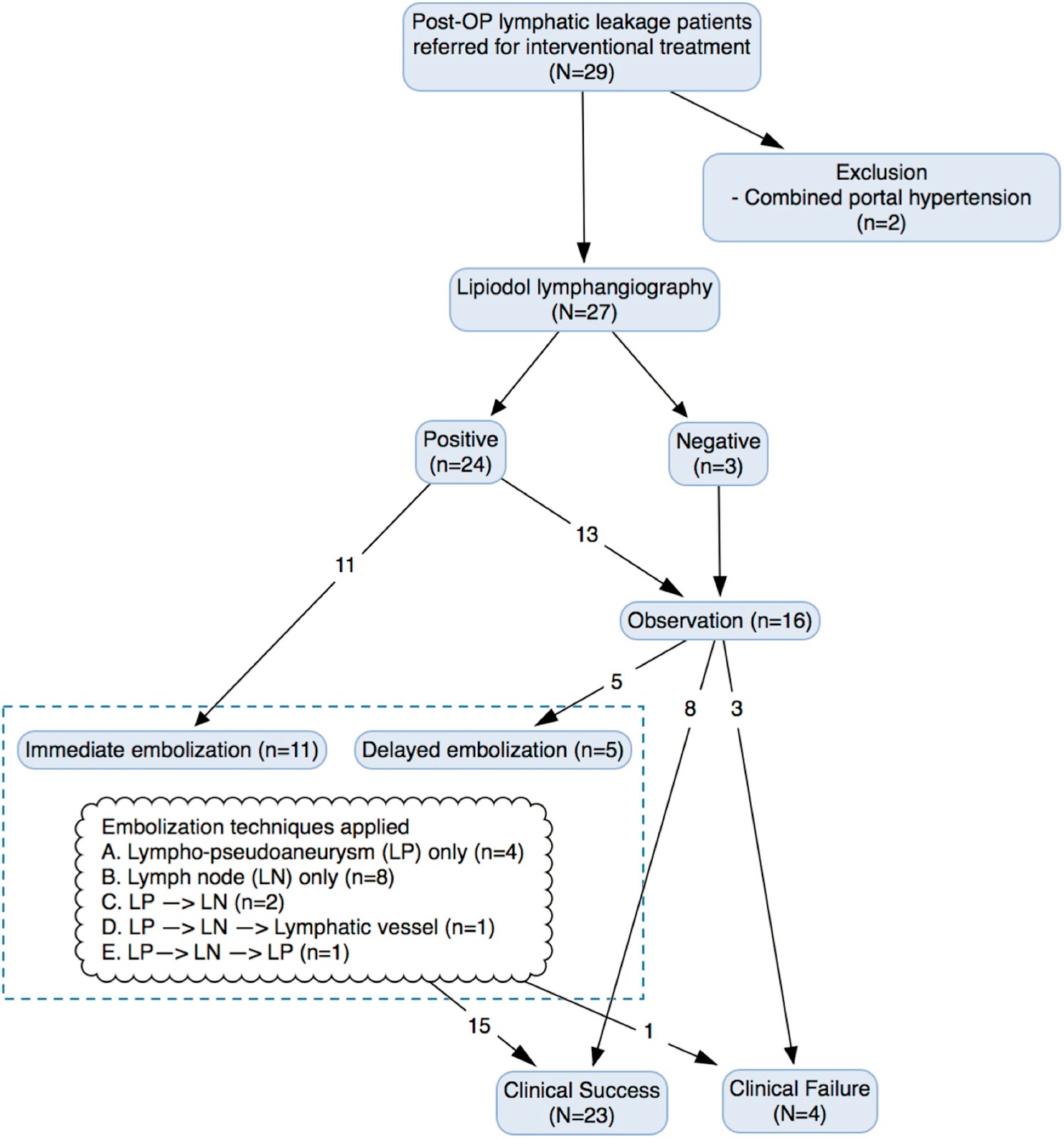 lymphangiography - USA News Collections