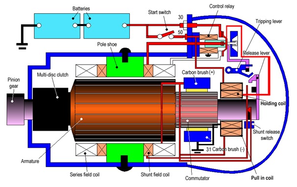elektrik: jenis dinamo start