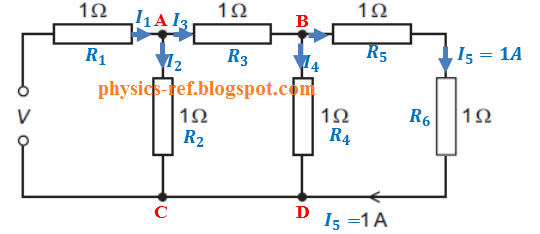 A Network Of Resistors Each Of Resistance 1 Ω Is Connected As Shown