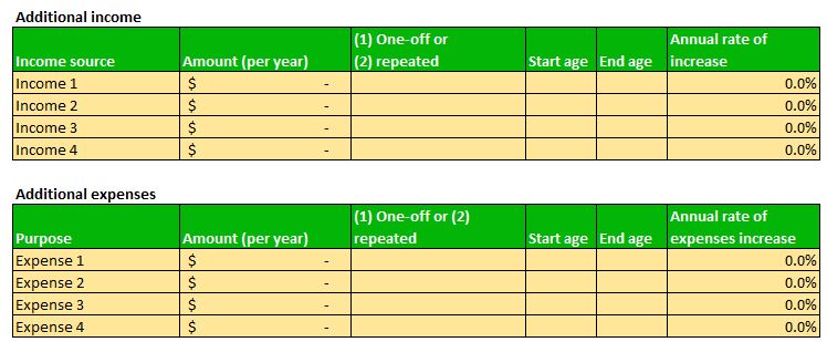 Max | Achieving Financial Independence: Understanding the Financial ...