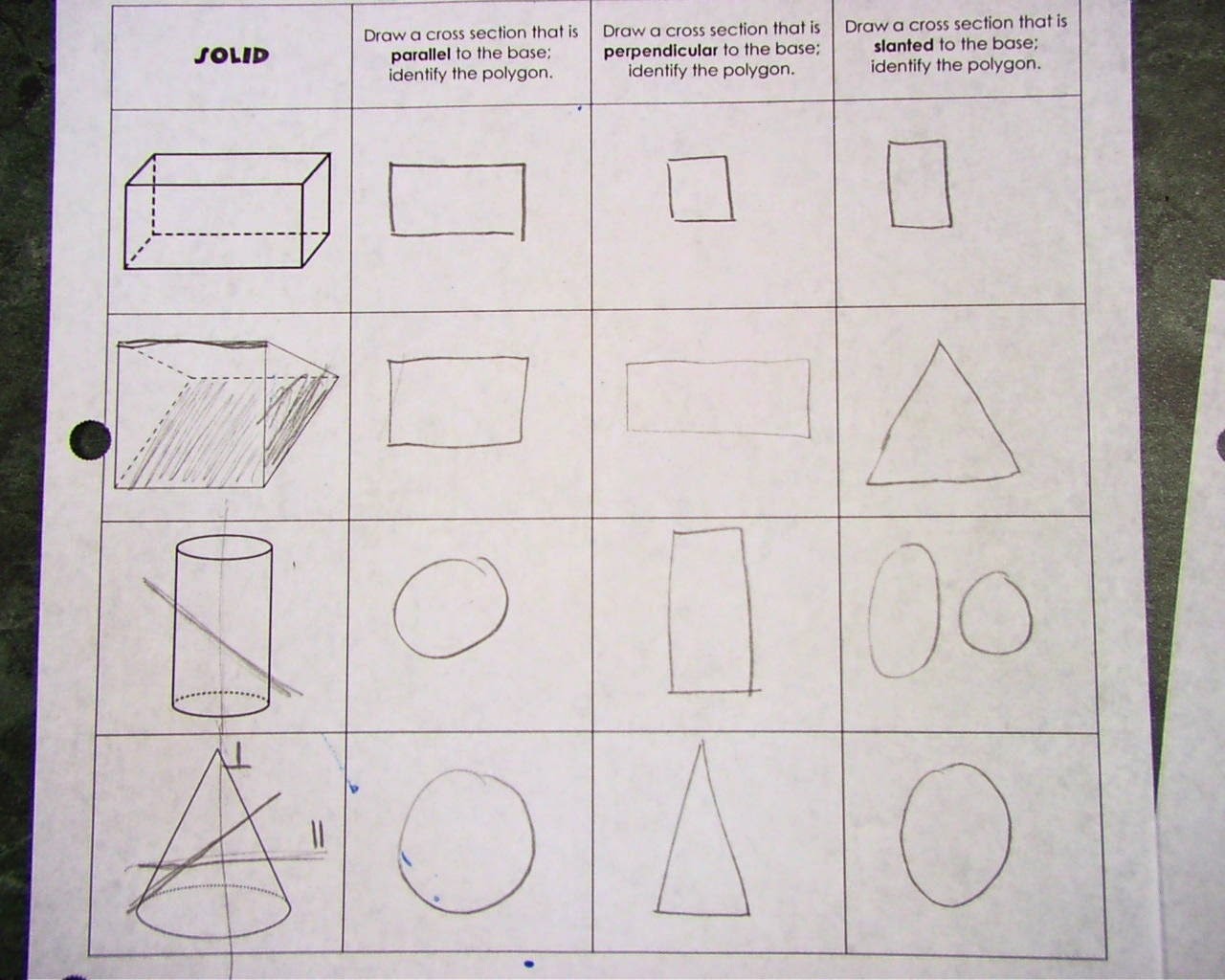 Math 7 with Mrs. VanDyke: March 2015