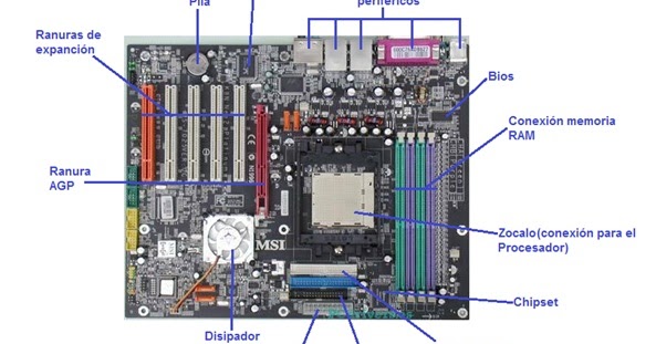 La placa base y sus partes