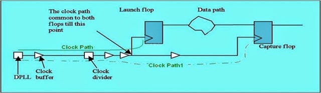 VLSI Basics: Static Time Analysis Basics