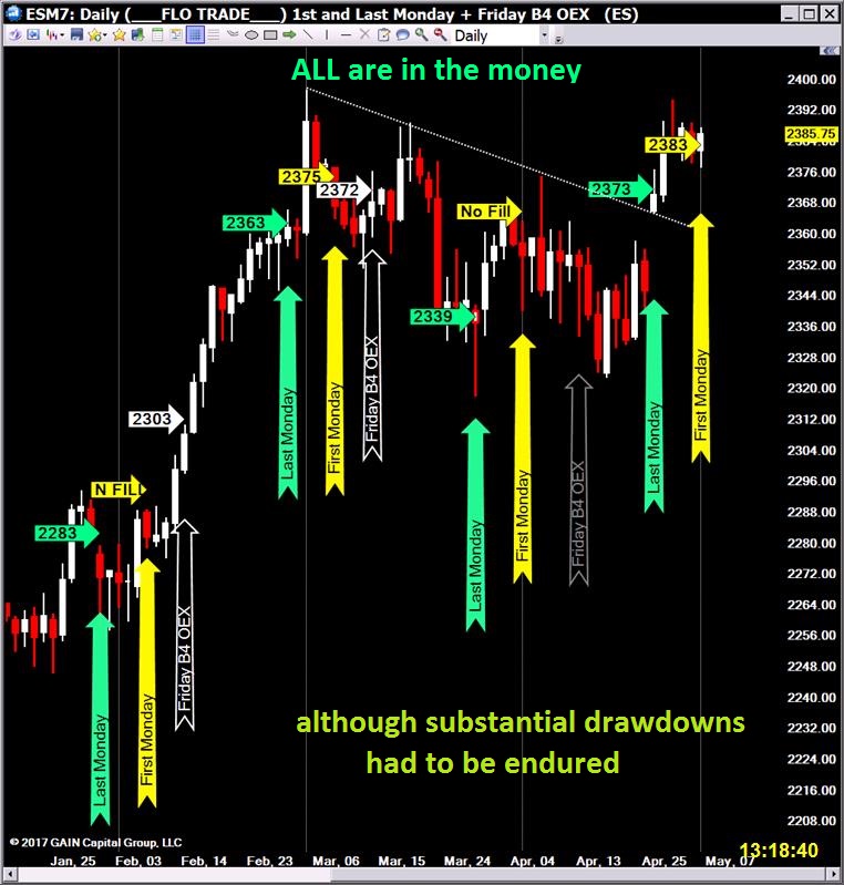 Sharpshorts Day Trading : FLO TRADES METHOD 2018