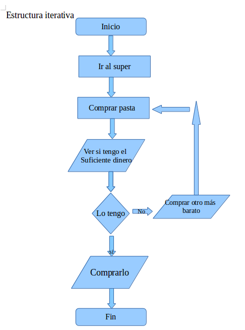 Tipos De Algoritmos