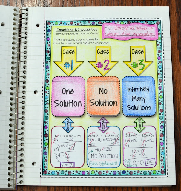 Math in Demand: Algebra Interactive Notebook