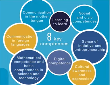 Key Competences or 21st Century Skills