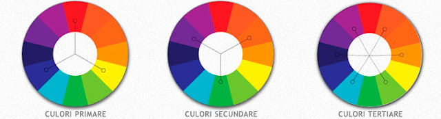 Opiniile mele despre societate: Despre culori