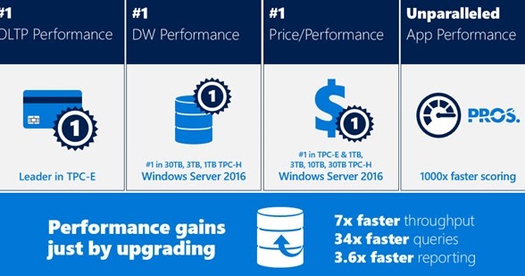 Dineshs Blog Being Compiled Sql Server 2016 Will Be Available On 1st Of June 2016