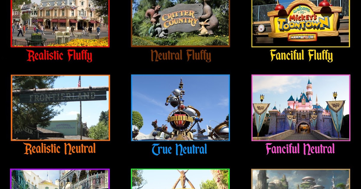 The Disneyland Dilettante: Beyond Blue Sky: Disneyland Alignment Chart