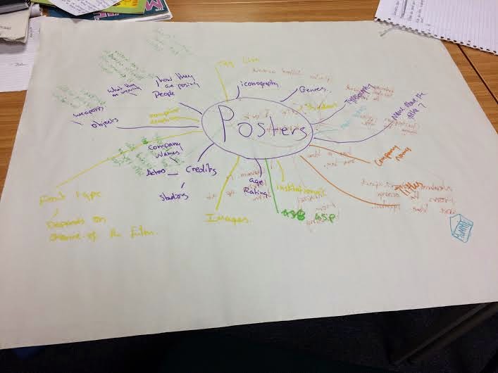 Graphics Level 3: Poster and DVD Sleeve mind map