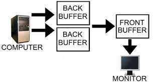 Sistemas Operativos: Buffer