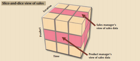 Business Intelligence Thoughts: Star Schema v/s OLAP Cube