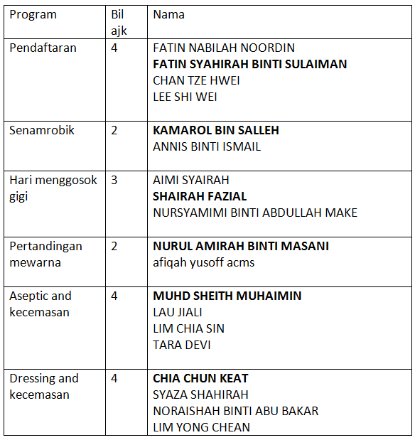 PERSIAP BBA 2009/2014: AJK PROGRAM SABAK BERNAM