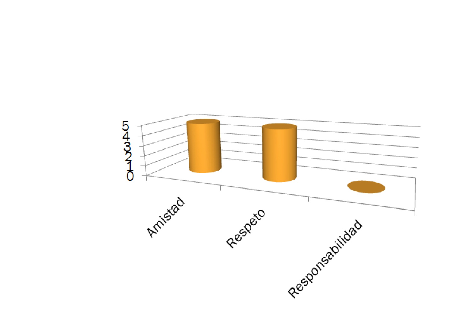 poncho: ¿Con que valores crees que me identifico mejor?