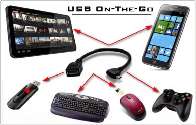 USB OTG Cable - 7 Important Things You Can Use it For On Android ...