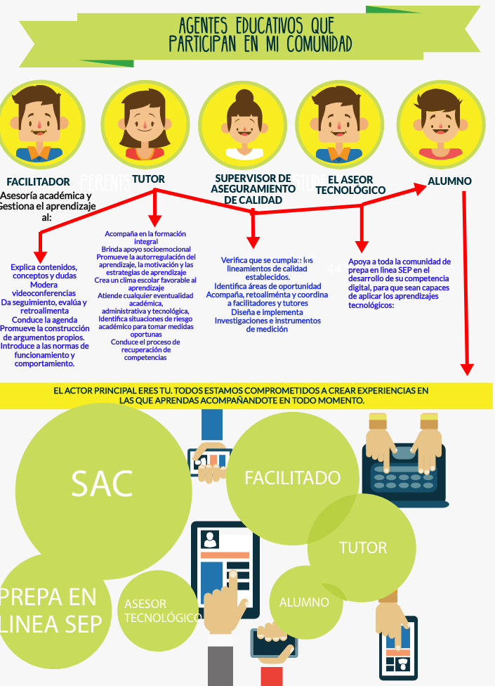 Prepa en Línea SEP Mtra. Itzel Cuevas M. : Agentes educativos