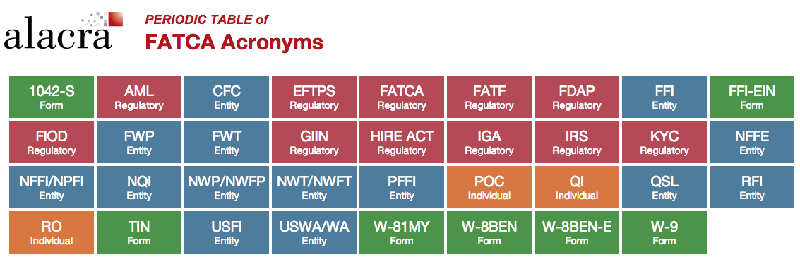 Tax, Society & Culture: Periodic Table of FATCA Acronyms