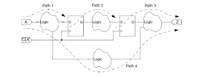 VLSI Physical Design: timing paths