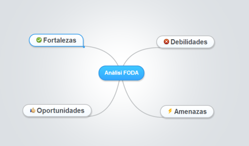 Desarrolla una Matriz FODA de manera Colaborativa. ~ Homodigital