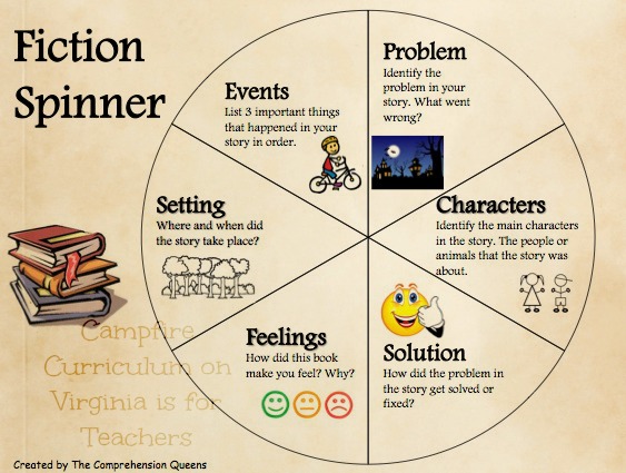 17 FUN Comprehension Strategies | Virginia is for Teachers