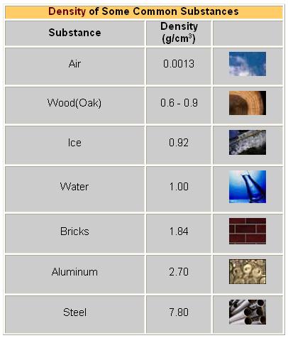 ScienceIsEverywhere @ ZSS: August 2011