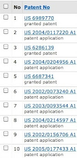 Patent News