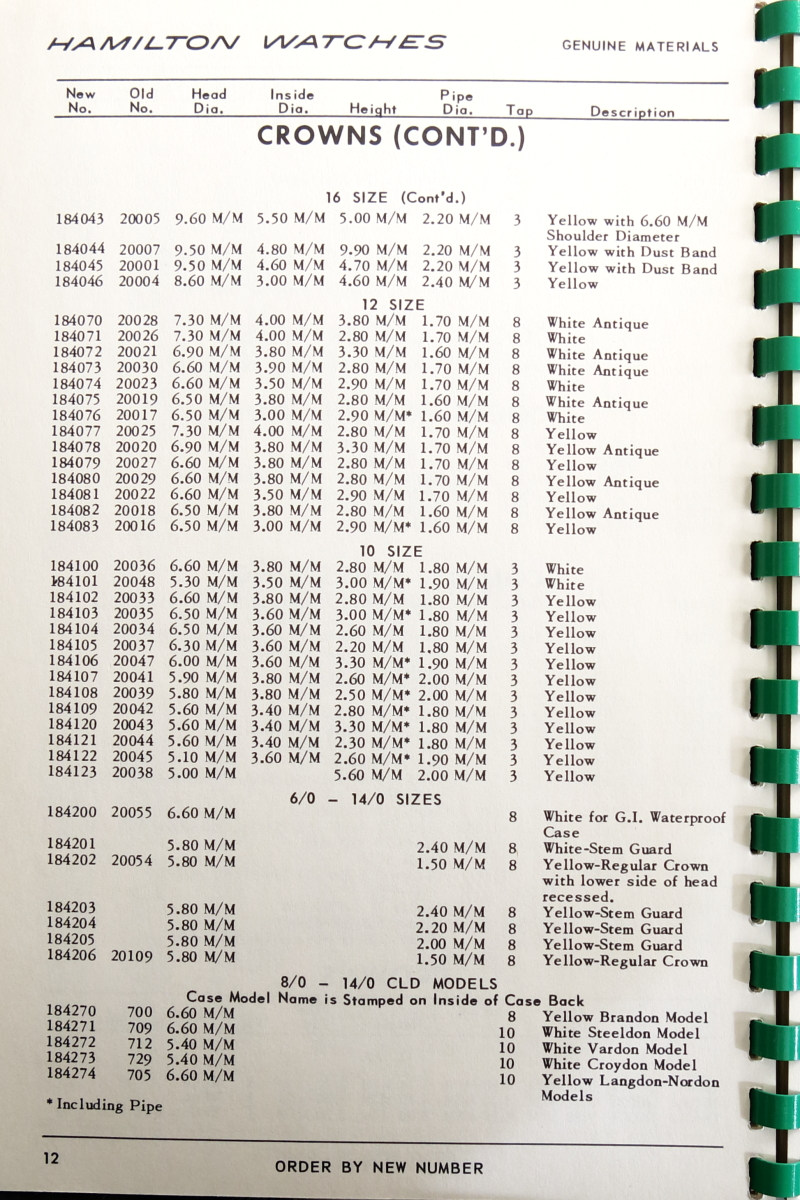 Vintage Hamilton Watch Restoration: Vintage Hamilton Parts Catalog