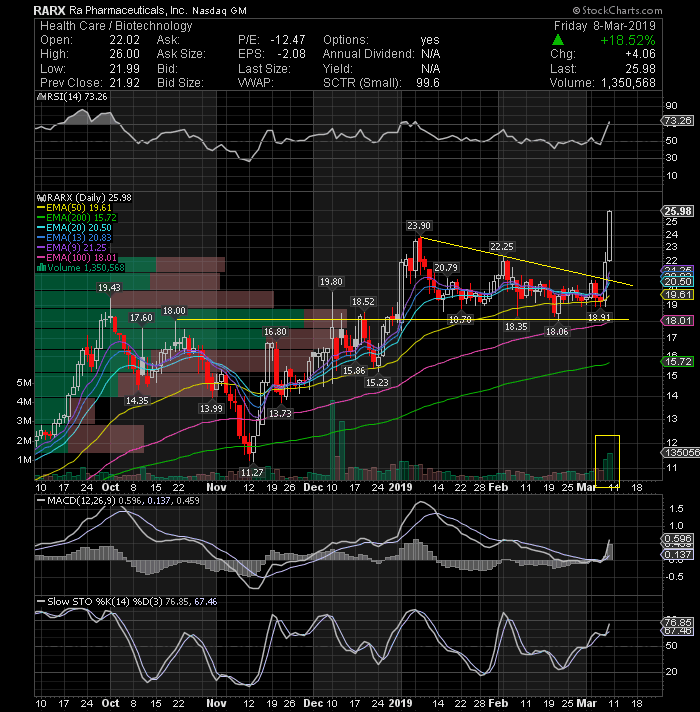 Several technical chart setups to follow next week - AC Investor Blog