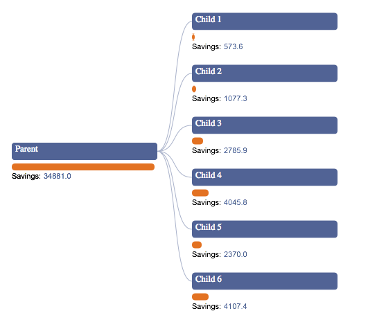 GitHub - toamitkumar/org_chart