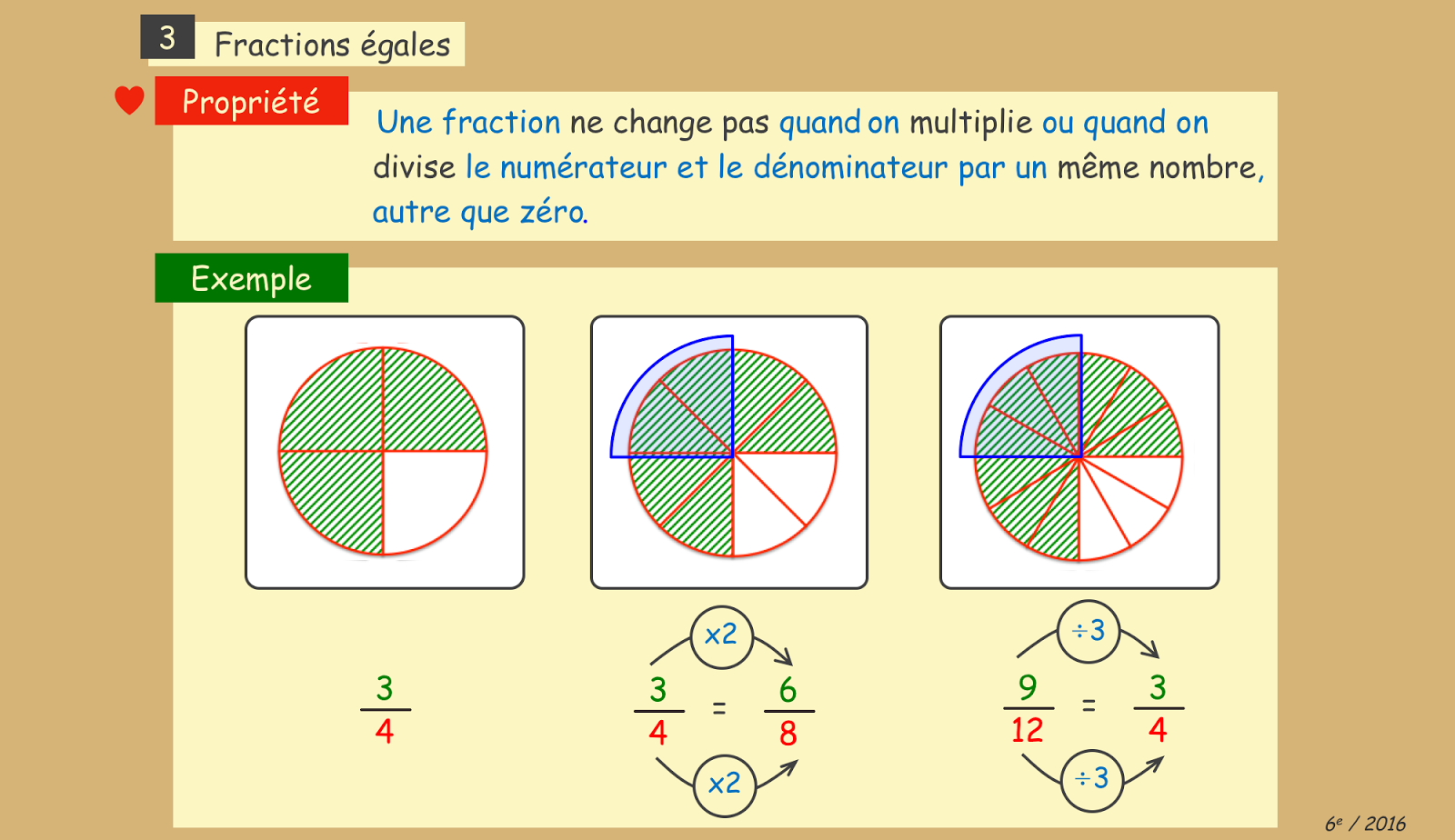 Cours de Maths / 6e 2016: CH 8 - Fractions Cours de Maths / 6e 2016: CH 8 - Fractions