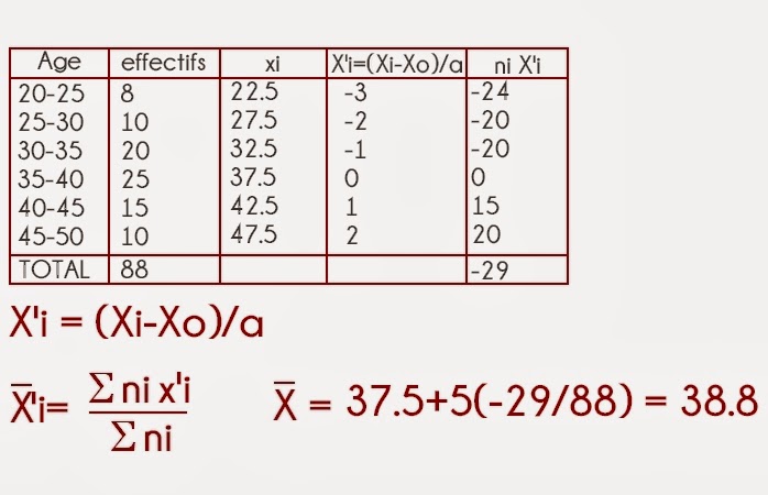 CH2:Les Moyennes ~ TechCompta