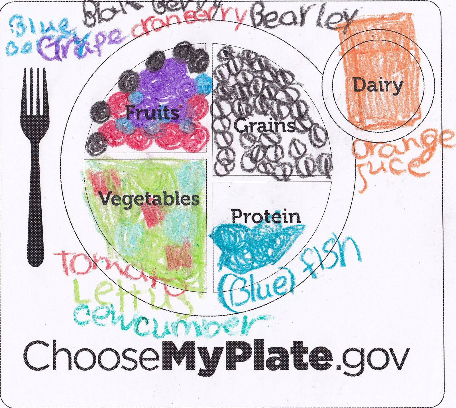 Tercets: MyPlate.gov