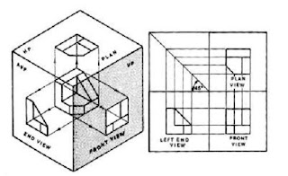 Menggambar Teknik Mesin : Gambar Proyeksi