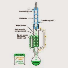 KIMIA TERPADU SMAKMA: Laporan Lengkap Kadar Lemak cara Sochlet