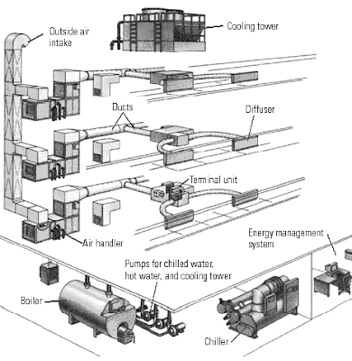HVAC Engineering Forum: HVAC Cooling System