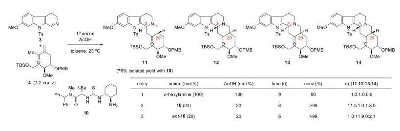 The Total Synthesis Of Reserpine