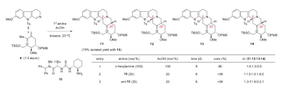 The Total Synthesis Of Reserpine